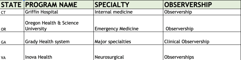 US Clinical Observership and Clerkship – Path4IMGMatch
